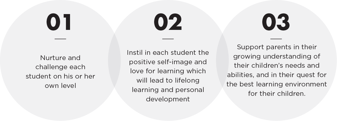 LEOLAN ACADEMY - Stinger GC Foundation